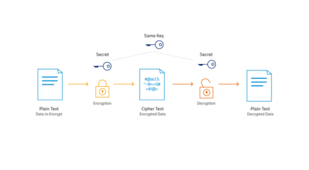 Codeplayon - Learn Explore and Share about new tech Android , Jetpack ...