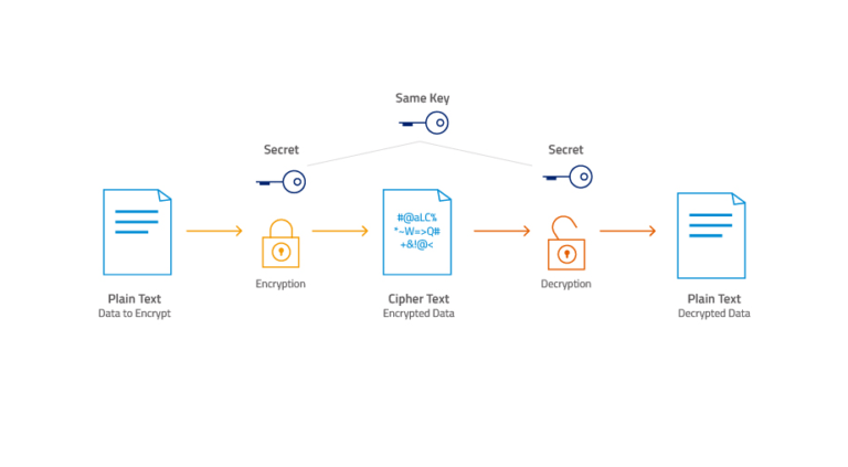 Codeplayon - Learn Explore and Share about new tech Android , Jetpack ...