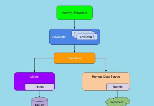 Codeplayon :- simplilearn Android studio, Flutter, jetpack - Codeplayon